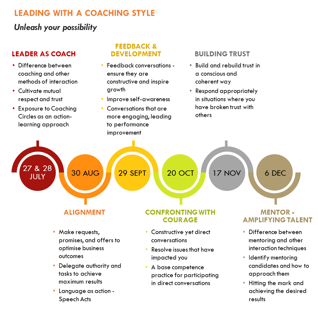 Leader As Coach Workshop