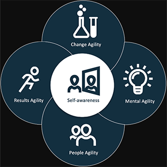 GSB Ideas Exchange | Learning Agility in Knowledge Workers: Leveraging ...